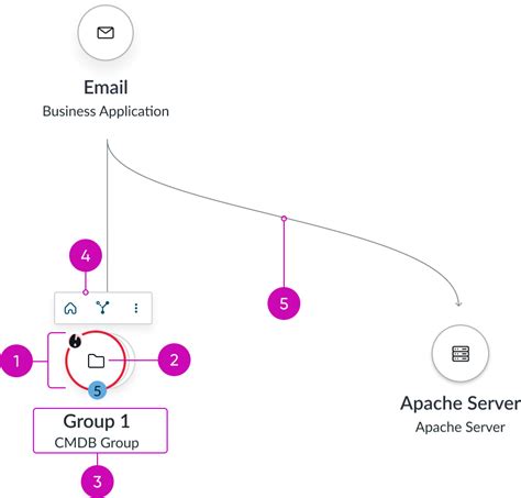 Node Map Horizon Design System