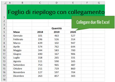 Collegare Due File Excel Excel Per Tutti
