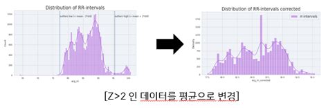 Github Jmj072ml Outlierremovalindb Db를 활용한 오류 데이터의 제거 Github Jmj072ml Outlierremovalindb Db를 활용한 오류 데이터의 제거