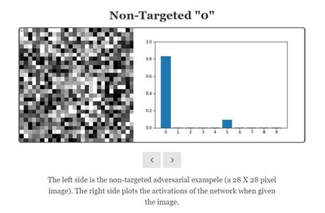 Countering Adversarial Images Using Input Transformations Statwiki