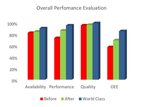 Before And After Comparison Download Scientific Diagram