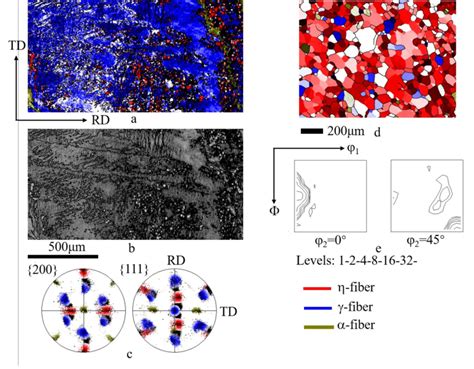 Recrystallized Microstructures And Micro Textures Of 008mm Silicon Download Scientific Diagram