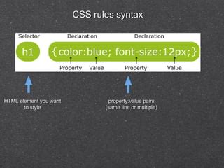 Css Primer Basic Stuff PPT
