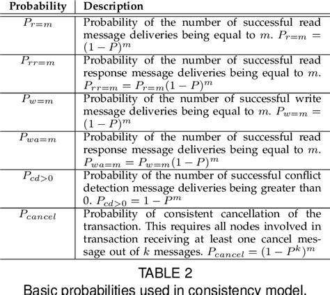 Table 2 From Transact A Transactional Framework For Programming