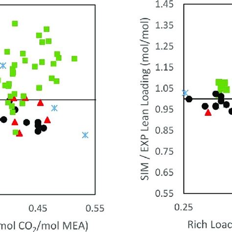 Photo Showing The Connections To The Rotating Packed Bed Download