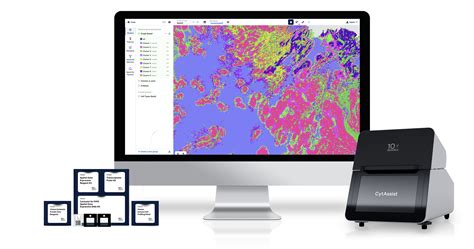 Visium Spatial Platform 10x Genomics