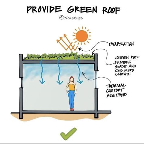 Pin By Allegra Fabbri On Architettura Sustainable Architecture