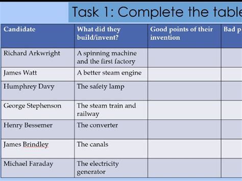Inventors Teaching Resources