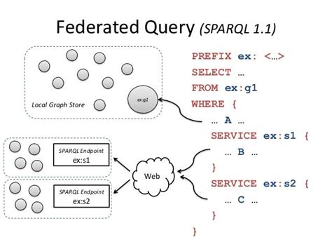 Sparql Cheat Sheet