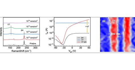Spatially Controlled Phase Transition In Mote2 Driven By Focused Ion Beam Irradiations Acs