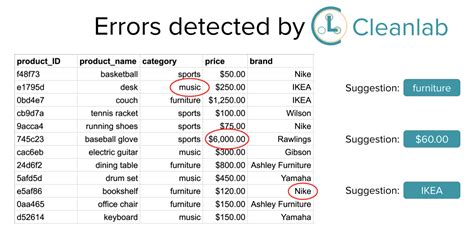 detect data entry errors and impute missing values in any tabular
