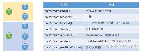 Flink物理分区：global Partitioner 知乎