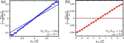Color Online The Fluctuation Relation Under Dry Friction Eq 21 Is
