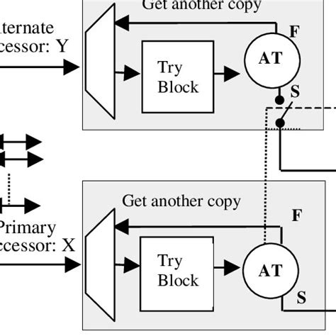 A Drb Group For Fault Tolerant Message Routing Download Scientific Diagram