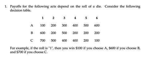 Solved Question 1 Apply The Non Stochastic Criteria