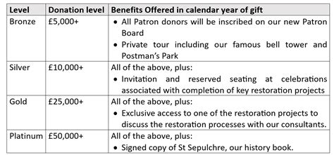 Giving Schemes — Holy Sepulchre London