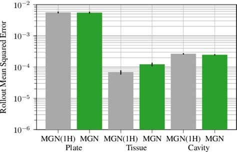 Figure 20 From Grounding Graph Network Simulators Using Physical Sensor
