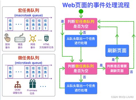 Javascript笔记：web页面中的事件处理web事件处理如何实现 Csdn博客