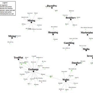 Network Graph 2010 Download Scientific Diagram