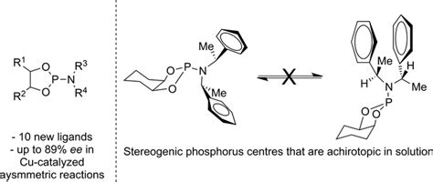 Phosphoramidite Ligands Based On Simple 1 2‐diols Synthesis Use In Copper‐catalyzed Asymmetric