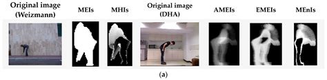 Sensors Free Full Text Human Behavior Recognition Via Hierarchical