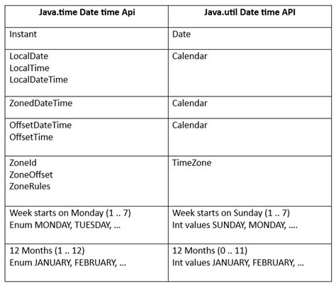 The Ultimate Guide For Handling Date And Time In Java Unibench Post
