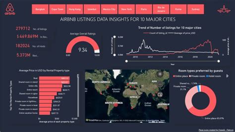 Hardy Seju On Linkedin The Airbnb Data Comprises Listings Reviews