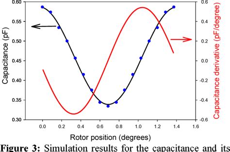 Figure 3 From Design And Fabrication Of A Rotary Electrostatic Micromotor Supported On Microball