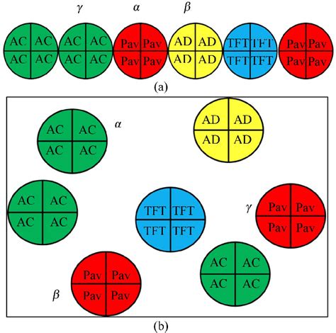 Schematical Illustration Of Models A Local Interaction Model On 1 D