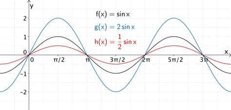 1 1 7 Entwicklung Von Funktionen In 2024 Mathe Formeln Mathematik