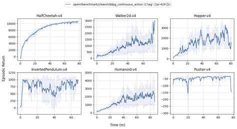 cleanrl docs rl algorithms ddpg md at master · vwxyzjn cleanrl · github