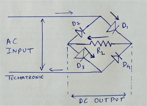 Functions Of Rectifier Half Wave Rectifier Full Wave Rectifier And