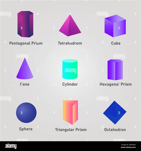 Types Of 3d Shapes