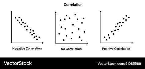 Correlation Statistics Graph Positive Royalty Free Vector