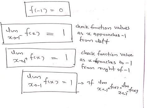 [solved] the graph of y f x is shown below n use the graph of y f