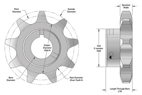 Sprocket Nomenclature Drop Sprockets