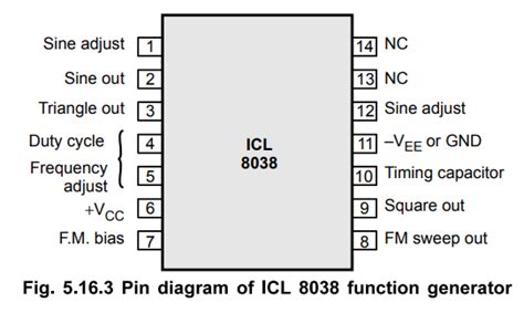 Function Generator ICL 8038 Operating Working Principle Block