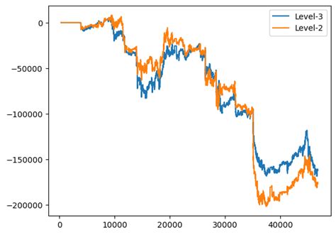 Level 3 Backtesting — Hftbacktest