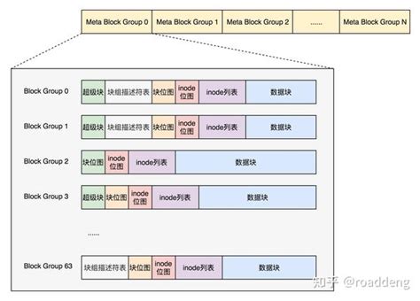 文件系统 Inode 知乎 文件系统 Inode 知乎