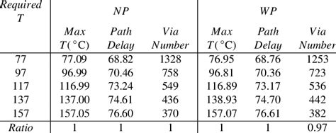 The Effects Of Weighted Tsv Planning Approach Download Table