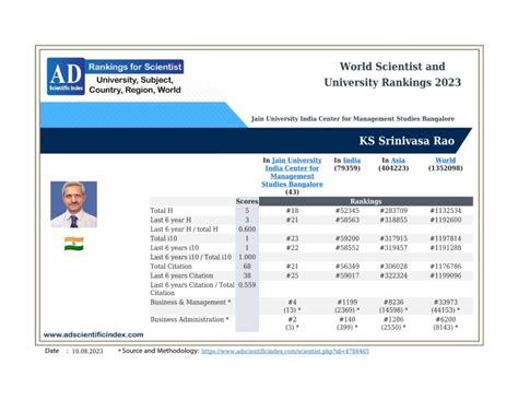 Dr Ks Srinivasa Rao On Linkedin Rankings Bschool Scientist
