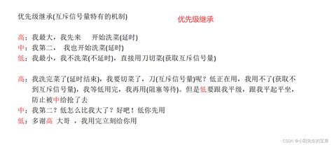 互斥信号量的优先级继承机制（六）低优先级占用互斥信号量 Csdn博客