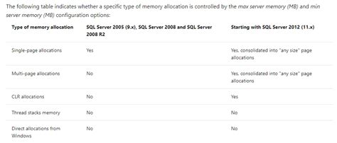 Setting Max Memory For Sql Servers Depending Upon The Model Of Cpu