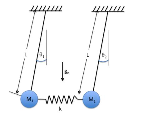 Solved A Derive the general equation for the solution to θ1 Chegg com