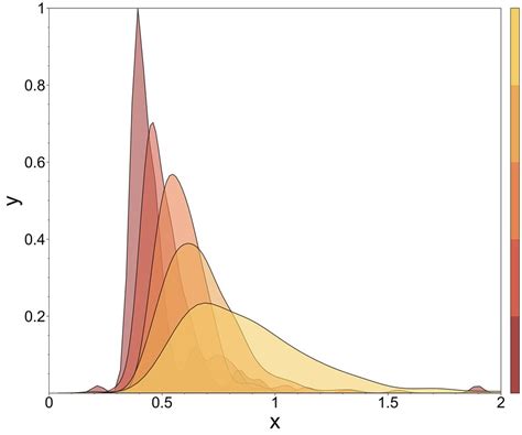 setting independent colormap scale for discrete colorbar community