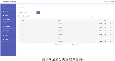 13 “互联网 智慧食堂”设计与实现 springboot mysql vue java b s结构 可运行源码 数据库 设计文档 学校