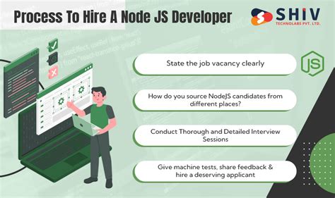 Node JS Development A Complete Guide