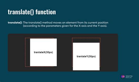 Aakash Rao On Twitter ① Translate 6p5o8zpwl8 Twitter