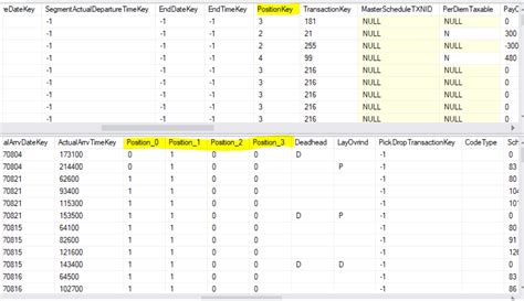 Sql Fact Table Joins Stack Overflow