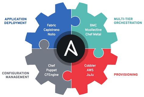 ansible basics